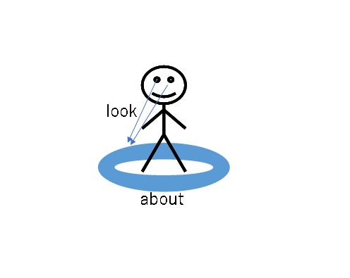 これがaboutのコアイメージ！「～について」「およそ」は間違い？！